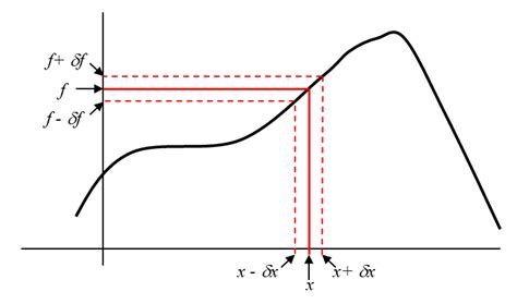 error propagation physics 50