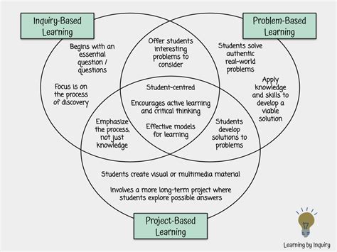 TLI Tidbits