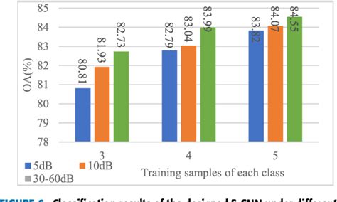 [pdf] convolutional neural network based radar jamming signal classification with sufficient and