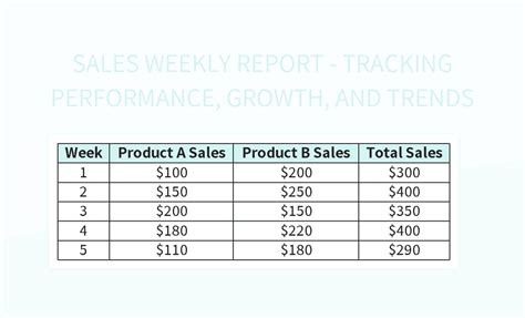 Free Sales Team Performance Templates For Google Sheets And Microsoft
