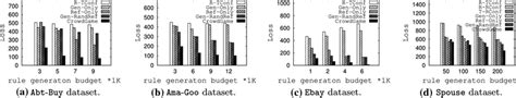 evaluating game based crowdsourcing with different strategies download scientific diagram