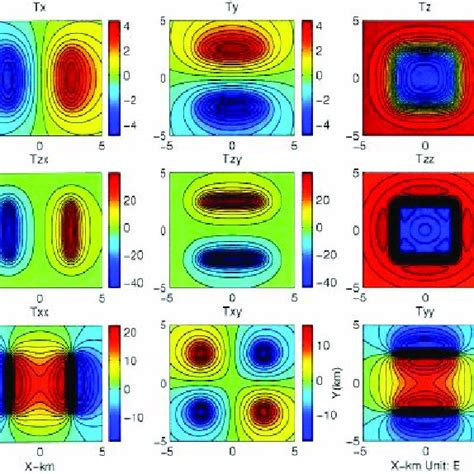 pdf euler deconvolution of gravity tensor gradient data