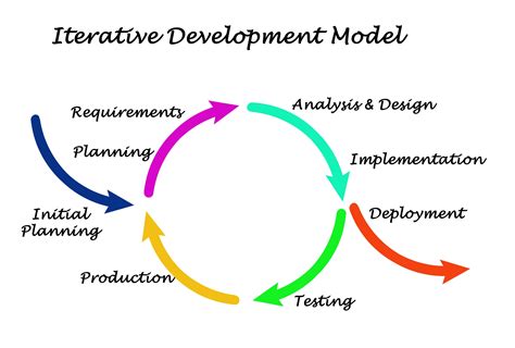 software development lifecycle the complete guide [2022]