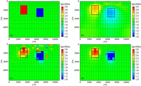three dimensional cross gradient joint inversion of gravity gravity gradient and