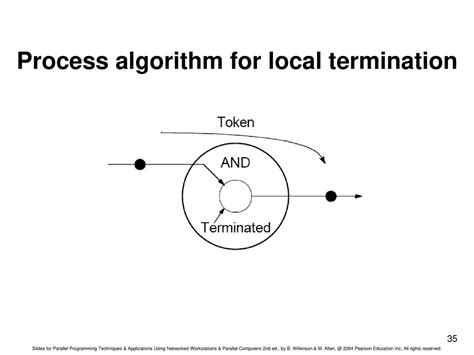 introduction to high performance computing lecture ppt download