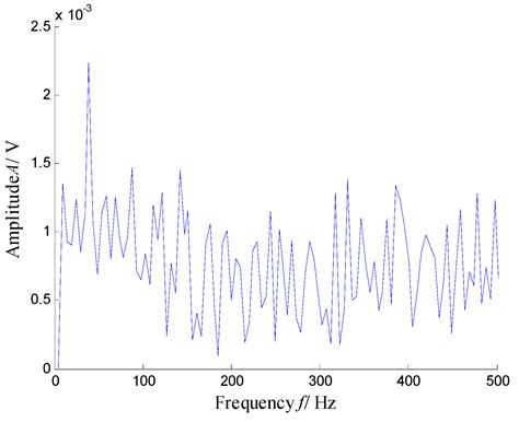 sensors free full text feature extraction using sparse kernel non negative matrix