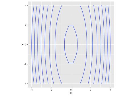 multivariable mathematics for data science 25 partial derivatives