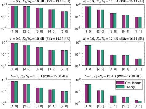 structures of error patterns arranged in order of likelihood for download scientific diagram