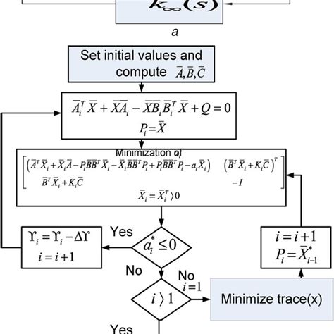 h‐infinity and lmi based systems a robust h‐infinity controller based download scientific