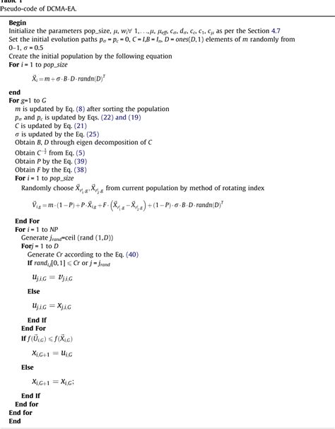 table 1 from a differential covariance matrix adaptation evolutionary algorithm for real