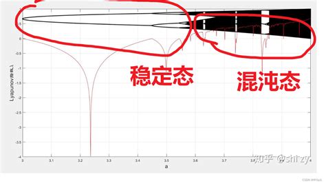 如何计算lyapunov exponent spectrum？matlab计算李雅普诺夫指数 bh1pj 博客园