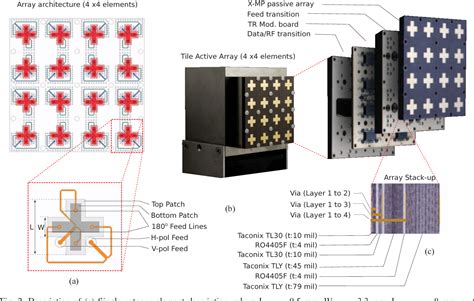 figure 2 from ultra compact universal polarization x band unit cell for high performance active