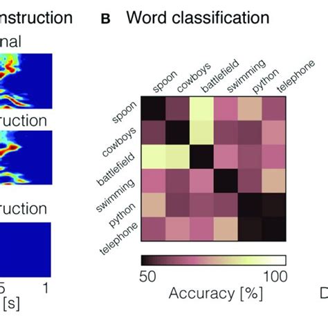 pdf decoding inner speech using electrocorticography progress and challenges toward a speech