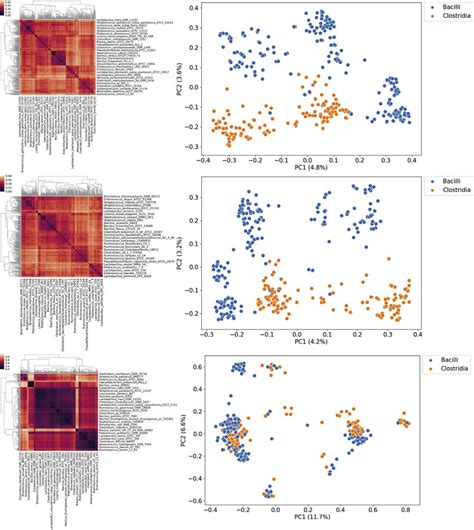 distance metrics enable consensus clustering analysis and visualization download scientific