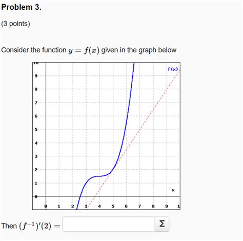 solved problem 3 3 points consider the function y f x