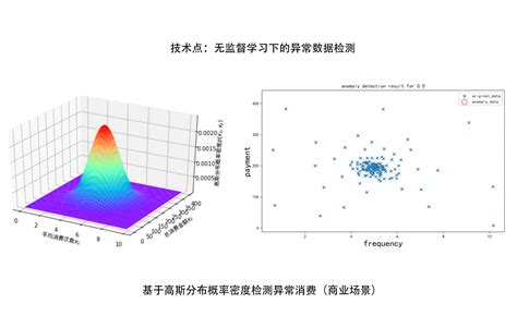 python3从0入门机器学习算法实战 人工智能必修课 在线视频教程 csdn程序员研修院