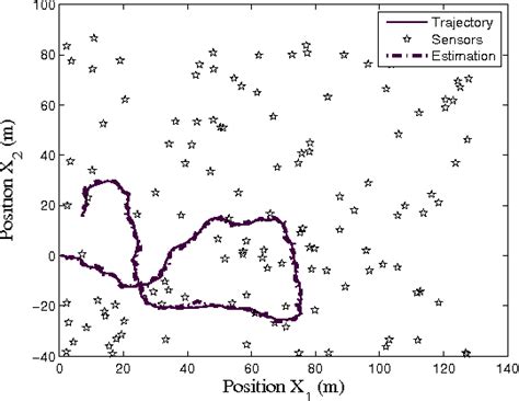 figure 1 from particle filtering based on sign of innovation for tracking a jump markovian