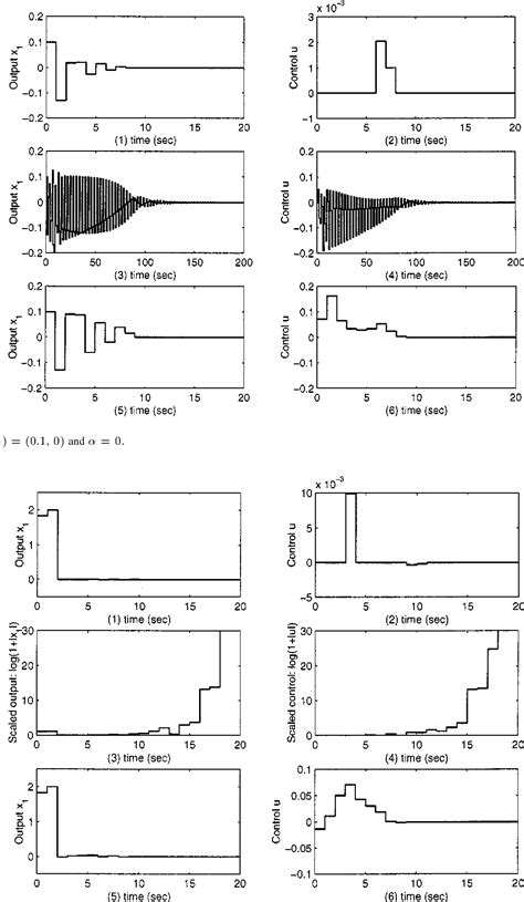 figure 3 from active identification for discrete time nonlinear control i output feedback