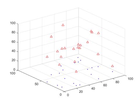 poisson point process
