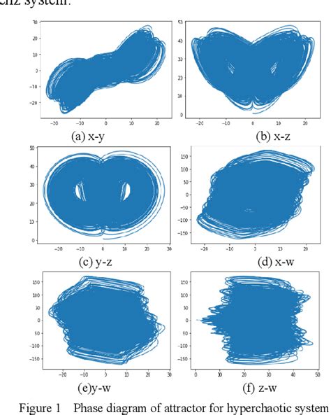figure 1 from hyperchaotic image encryption algorithm based on deep neural network key