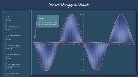 Npm React Draggin Charts Skypack