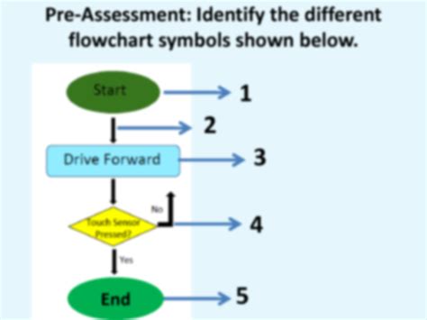 SOLUTION Lesson 2 Flowchart Pseudocode Studypool