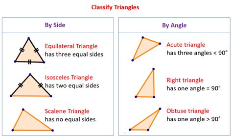 how to classify triangles classify triangles based on sides and angles examples and step by