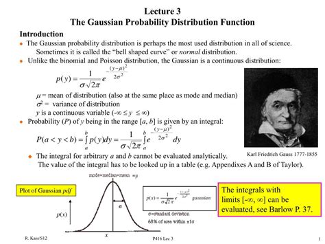 python plotting of 1 dimensional gaussian distributio