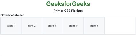 primer css flexbox required reading geeksforgeeks