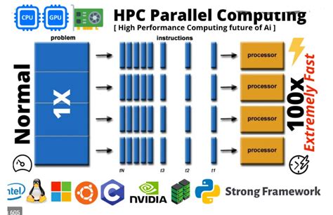 parallel your c code using mpi openmp legiit