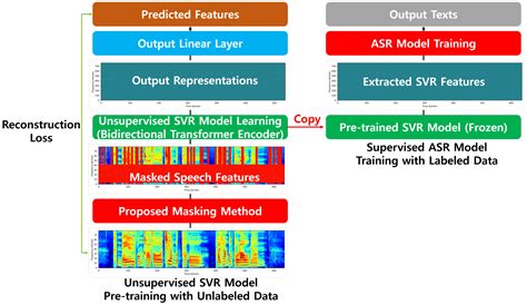 mathematics free full text unsupervised representation learning with task agnostic feature