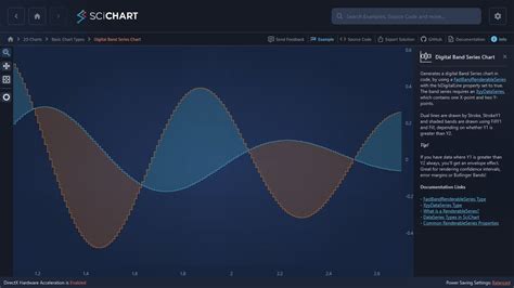 WPF Digital Band Series WPF Chart Examples SciChart