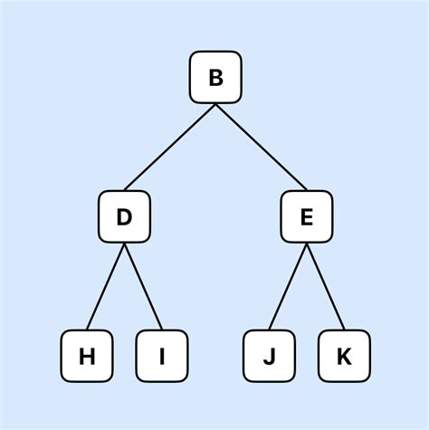 How To Create A Binary Tree Using An Array In Swift Part 1 Software
