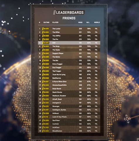 Guide To CS2 Ranking System CS LAB