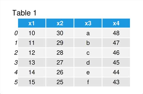 Rbind Cbind Pandas DataFrame In Python 3 Examples Row Column