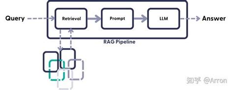 Llm之rag实战（十六） 使用llama 2、pgvector和llamaindex构建llm Rag Pipeline 知乎