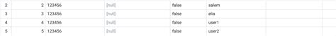 Python DRF Auth Token Non Field Errors Unable To Log In With
