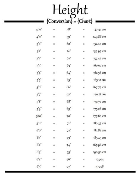 Inches To Feet Conversion Chart Printable
