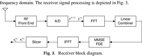 figure 3 from design of distributed space time block codes for relay networks semantic scholar