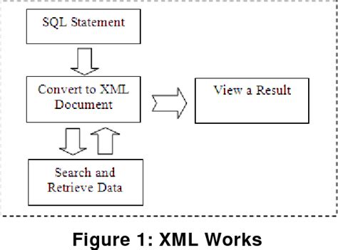 figure 1 from implementing of xml and intelligent algorithm for improving web query processing