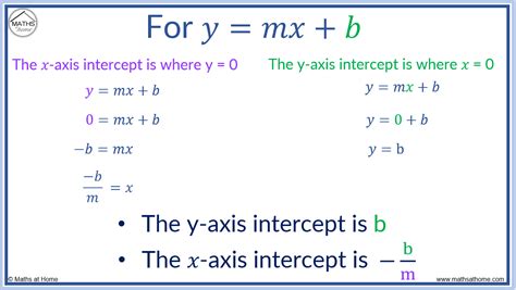 How To Find X And Y Axis Intercepts Mathsathome