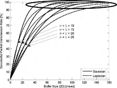 figure 3 from qos based optimal adaptive playout buffer scheduling using the packet arrival