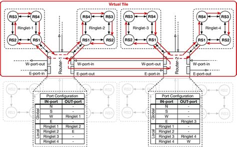 coarse grain reconfigurable architecture cgra reconfiguration two download scientific