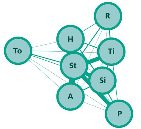 force directed graph of participants based on successful takes line download scientific