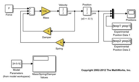 estimate model parameters using multiple experiments code matlab and simulink mathworks 日本