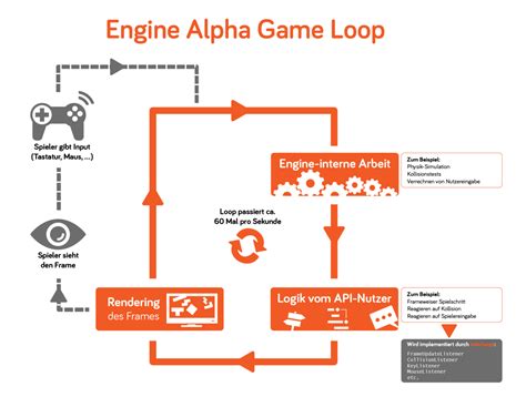 Loop Game