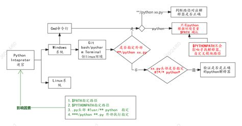 python解释器路径寻找规则 python寻径规则 csdn博客