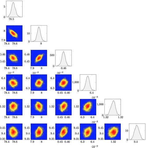 [solved] conditional plotting by position in pgfplots groupplot ~ tex latex ~