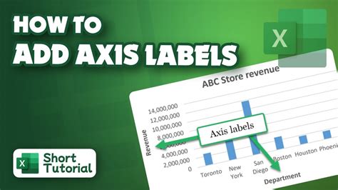 How To Add Axis Labels In Excel 2024 Initial Solution YouTube