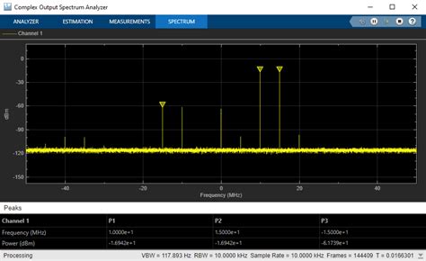 demodulate two tone rf signal using iq demodulator matlab and simulink mathworks 한국